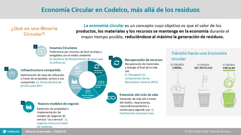Estrategia de Economía Circular – Compromiso Minero